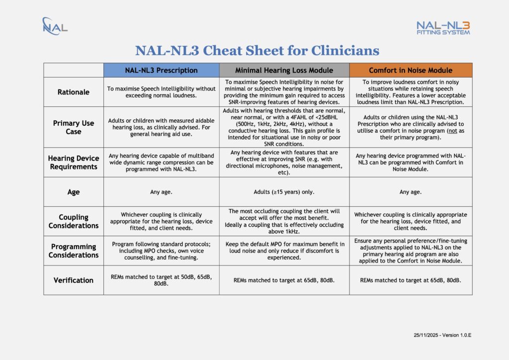 NAL-NL3 Hearing Aid Prescription | National Acoustic Labs